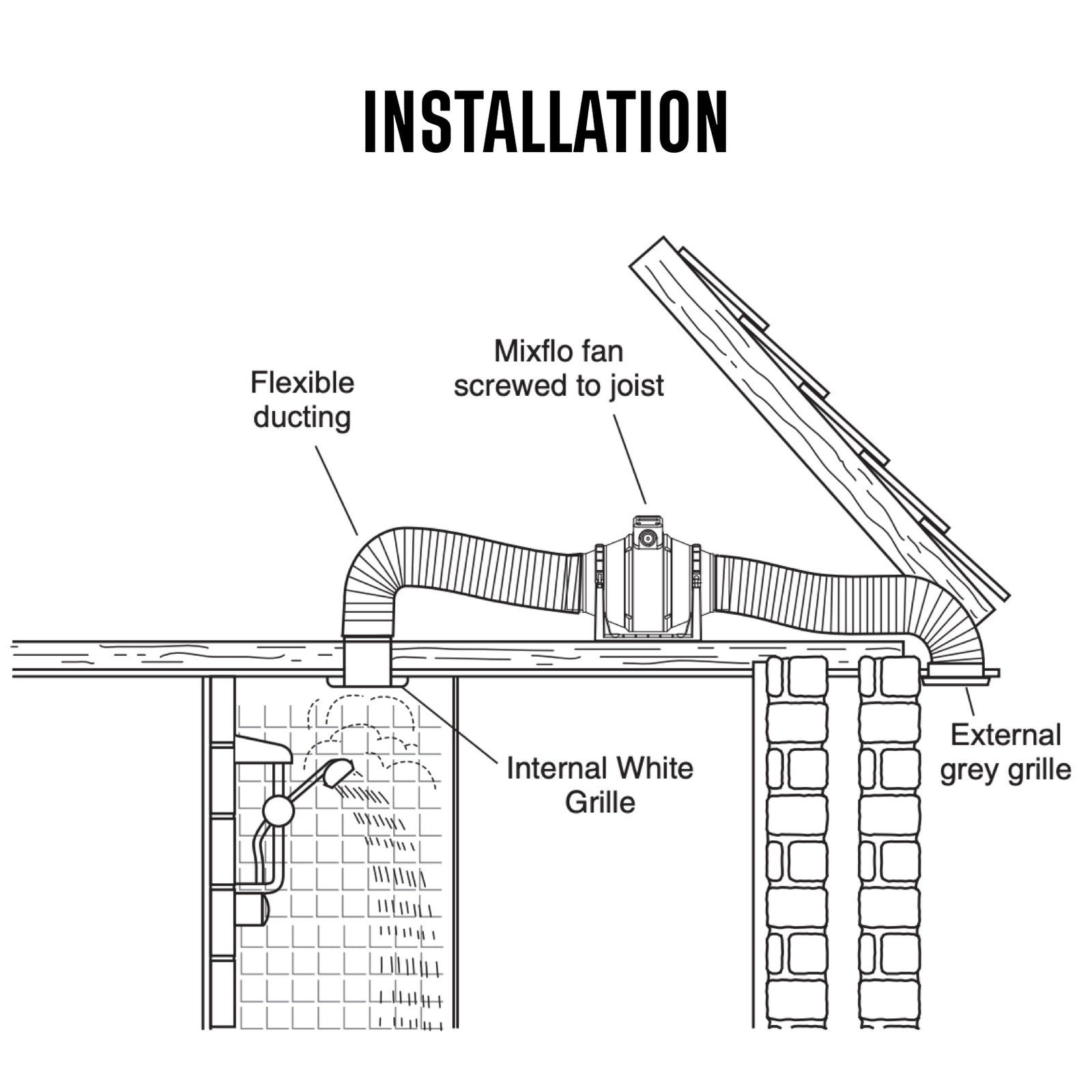 Manrose MF150S Inline Mixed Flow Extractor Fan 6" - 150mm | eFans ...